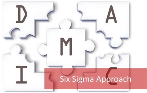 The Six Sigma Approach A Data Driven Approach To Problem Solving