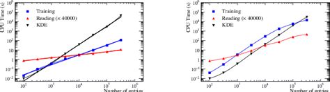 Figure 3 From Density Estimation Trees In High Energy Physics