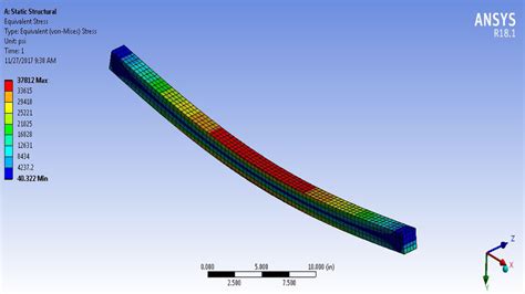 Simply Supported Beam Analysis In Ansys The Best Picture Of Beam