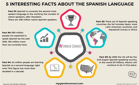 Spanish Language Infographic Are You Really Fluent In Spanish 43