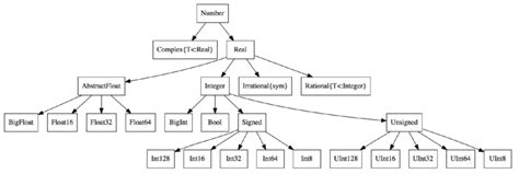 Data Types Variables And Values In Julia Vtupulse
