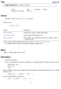Graph Twoway Bar