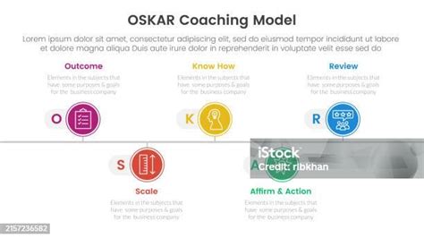 Oskar 코칭 프레임워크 인포그래픽 템플릿 타임라인이 있는 배너 원 오른쪽 방향 슬라이드 프레젠테이션을 위한 5점 목록 정보가