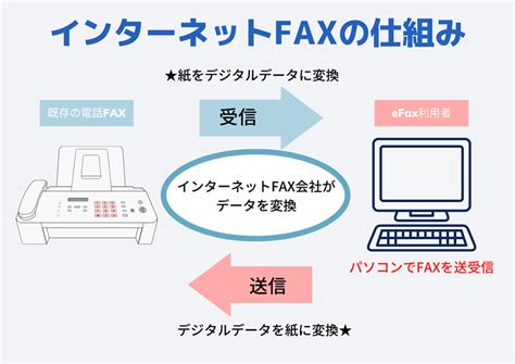 インターネットFAXおすすめ比較月額料金が安いのは個人中小向けオフィスRUNグループ店長ブログ