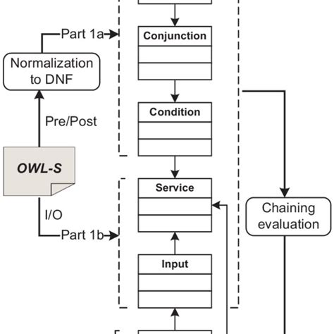 Data Structure Creation Download Scientific Diagram