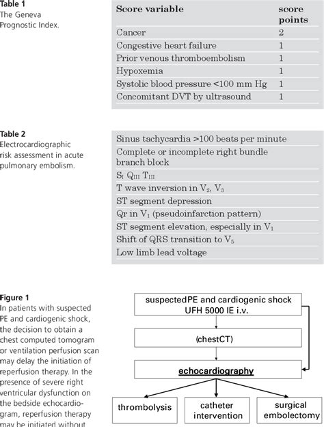 Table 2 From Risk Stratification Of Pulmonary Embolism Semantic Scholar