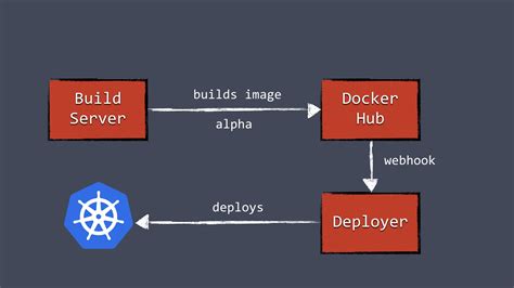 one year using kubernetes in production lessons learned