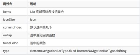 20、scaffold属性 Bottomnavigationbar 自定义底部导航 鲤斌 博客园