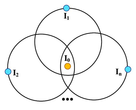 Multilateral Localization Download Scientific Diagram