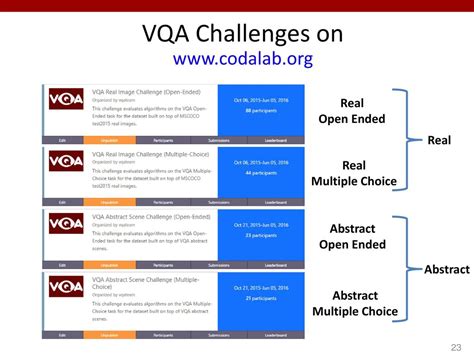 Overview Of Challenge Aishwarya Agrawal Virginia Tech Ppt Download