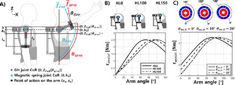 Figure 1 From A Novel Passive Shoulder Exoskeleton Using Link Chains