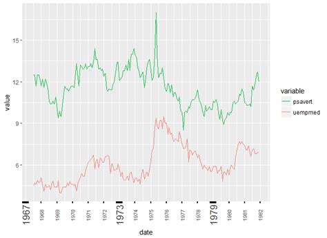 Format Axis Labels R Ggplot2 At Mariann Margaret Blog