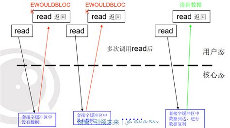 Linux网络编程 多路io复用ioctl实现io多路复用 Csdn博客