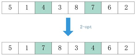 A Genetic Algorithm For The Waitable Time Varying Multi Depot Green Vehicle Routing Problem