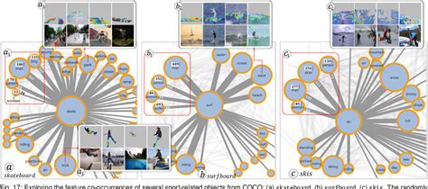 Figure 2 From Visual Analytics For Efficient Image Exploration And User