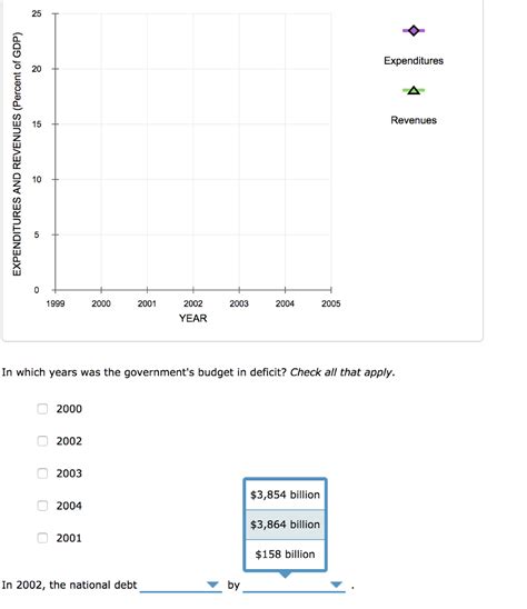 solved 1 the federal budget the following table lists