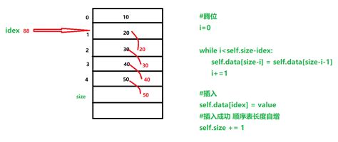 python应用之数据结构 python 网络数据 结构体 csdn博客