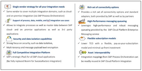Sap Cpi Cloud Platform Integration Bizx Technologies