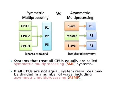 Introduction To Operating Systems Pdf