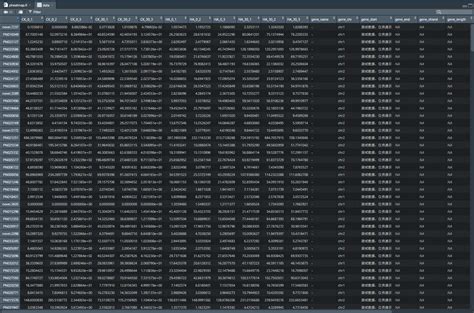 R 聚类热图 数据的标准化热图数据标准化 Csdn博客