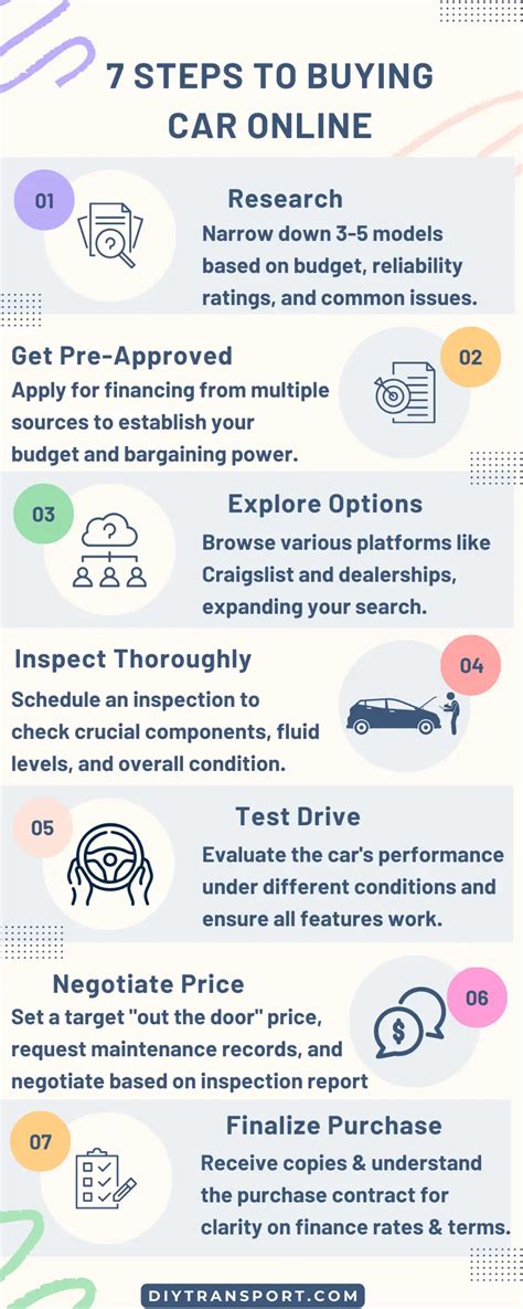 How To Buy And Sell Your Car On Craigslist