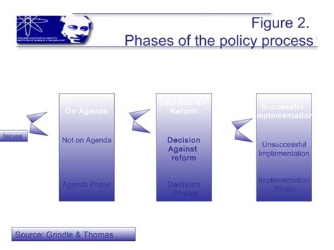 Models Of Public Policy Formulation Ppt