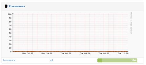 Dropped Packets In Trunk Interfaces Installing And Using Openwrt Openwrt Forum