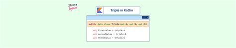 Triple In Kotlin Scaler Topics