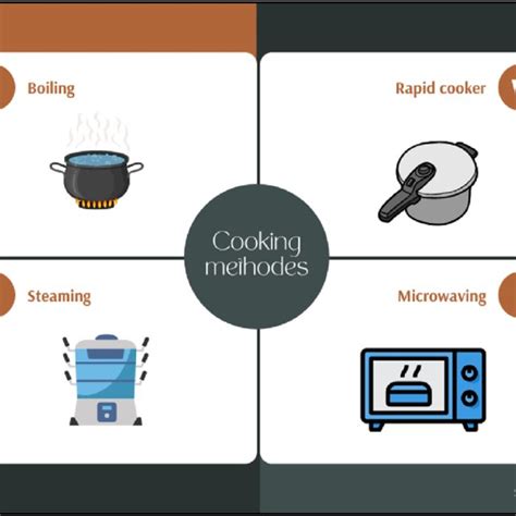 The Different Cooking Methods Copyright Samira Nabdi Download Scientific Diagram