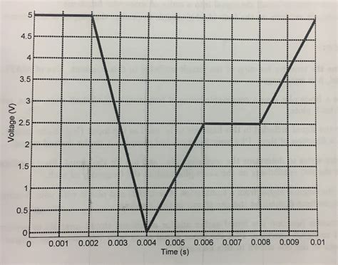 Solved Entire An Equivalent Function For The Plot Shown Here