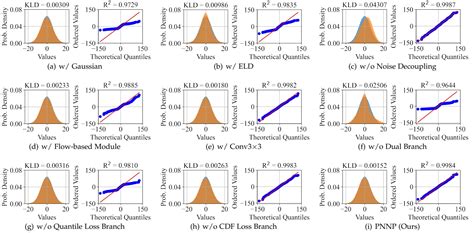 Physics Guided Noise Neural Proxy For Prctical Low Light Raw Image Denoising