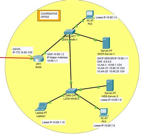 Configure Ip Helper Address Leases Ips To Remote Office Via Wan