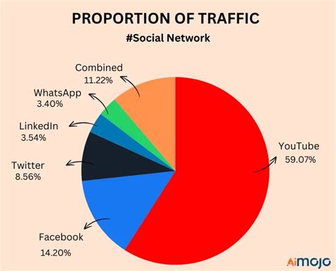 Statystyki I Fakty Chatgpt Ai Rewolucja W 2025 Roku