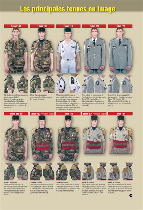 De la tenue avant toute chose Réserve Citoyenne du Gouverneur