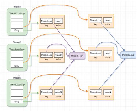 关于threadlocal的使用 扁豆一号 博客园 关于threadlocal的使用 扁豆一号 博客园