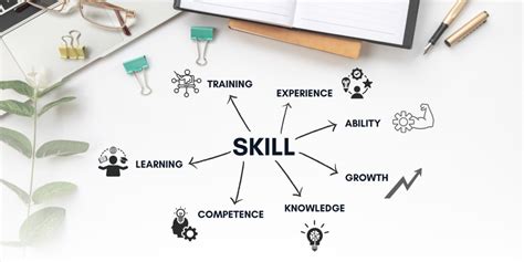 The Role Of Aisect Publications In Promoting Skill Development In India Aisect