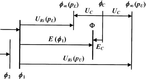 Example Of A Convergent Numerical Solution F C For Subconvergent Pu