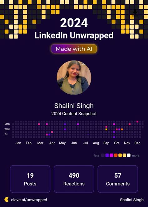 Shalini Singh On Linkedin Linkedinunwrapped Cleveai