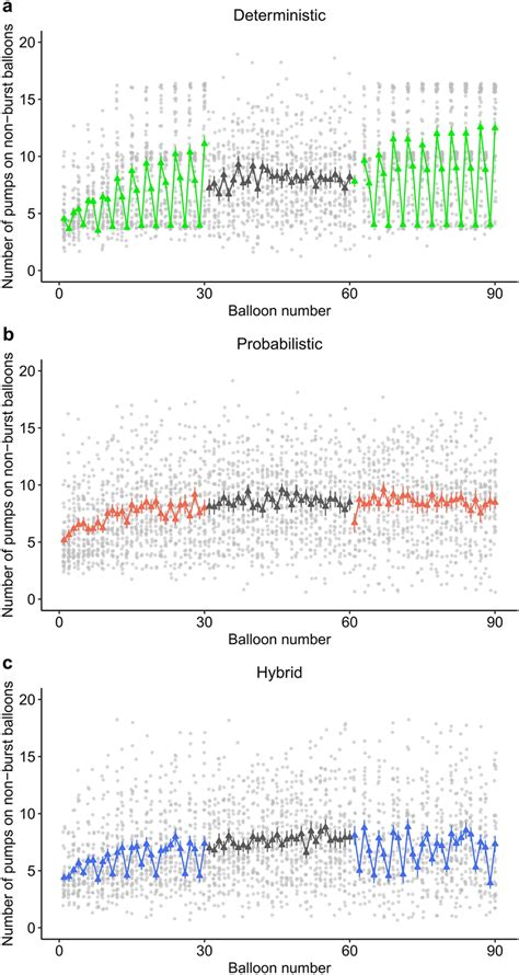 Sensitivity To The Underlying Regularities The Number Of Pumps On Download Scientific Diagram