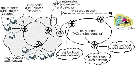 Figure 3 From A Review Of Quantum Key Distribution Protocols In The