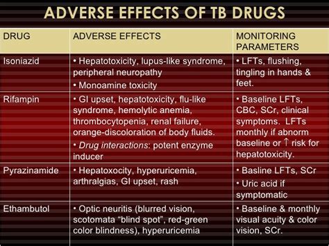 Treatment Of Tuberculosis
