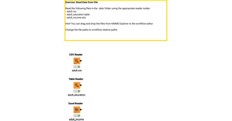 01 Read Data From File Knime Community Hub