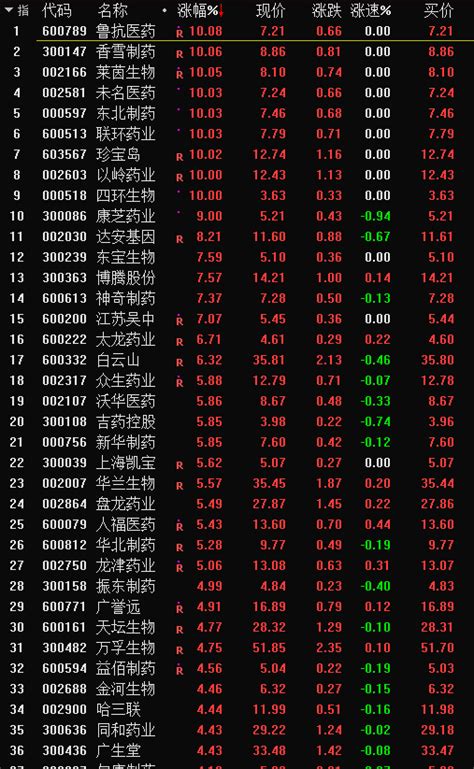 受武汉不明原因肺炎消息刺激 鲁抗医药等多股涨停手机新浪网