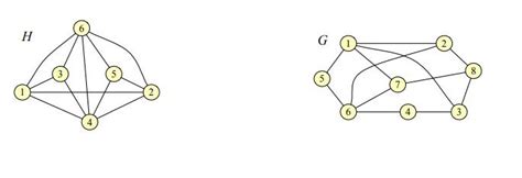 solved for each graph below determine the minimum number of