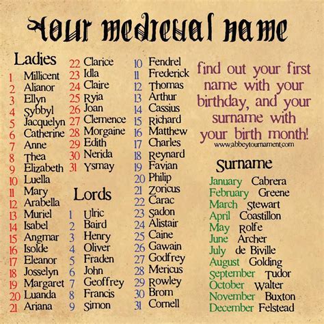 Find Your Medieval Name Writing A Book Writing Funny Names