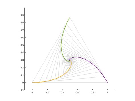 Pursuit Curves Steve On Image Processing With Matlab Matlab And Simulink