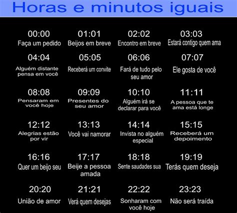 Significado Das Horas Iguais Artofit