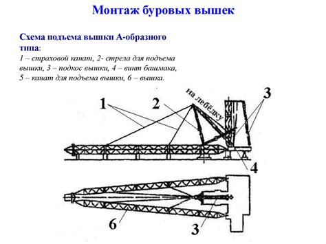 Лекция БУ и обруд для бур на суше презентация онлайн