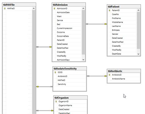 Simultaneous Access To Database Keeping Data Consistent Across All Connections Stack Overflow