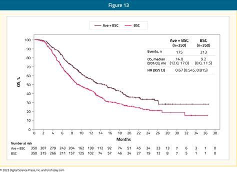 The Treatment Landscape Of Metastatic Urothelial Carcinoma First Line